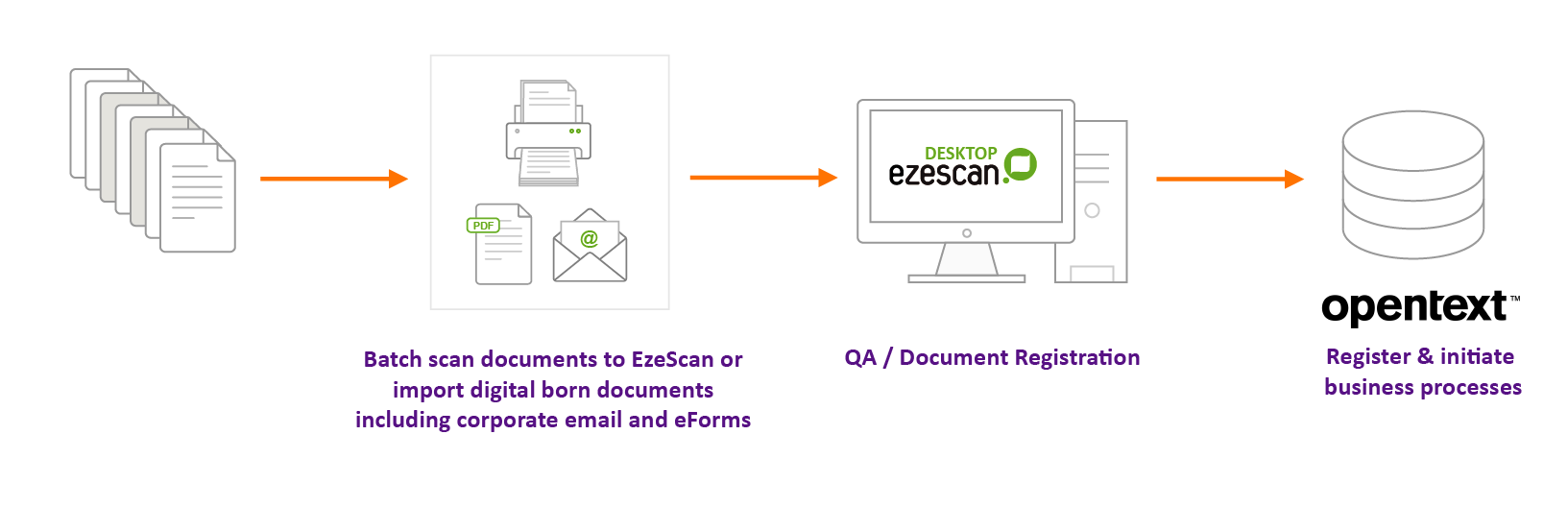 OpenText™ Content Management (Extended ECM) | EzeScan